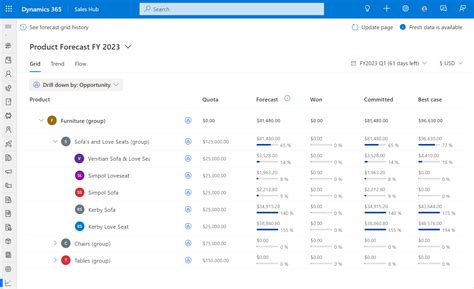 Dynamics 365 Sales Product Forecasting Part 2 Dynamics 365 Talk