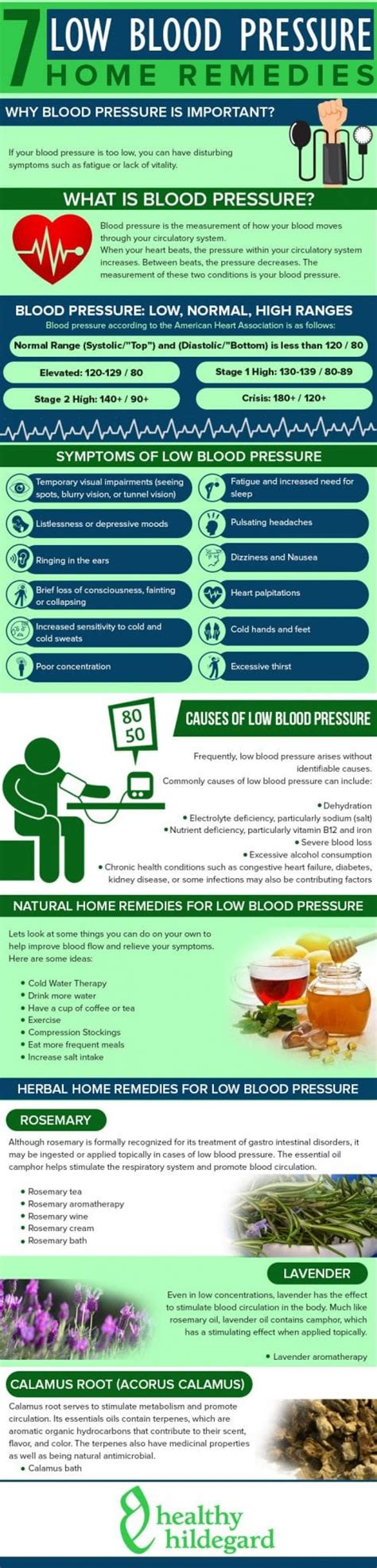7 Low Blood Pressure Home Remedies Healthy Hildegard