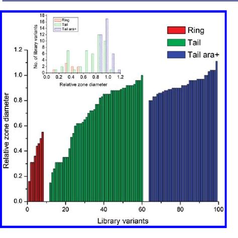 Microcin J25 Semantic Scholar