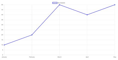 Chartjs Developers Geeksforgeeks