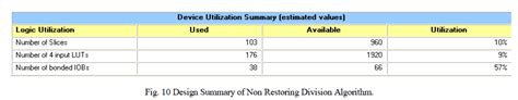 Vhdl Implementation Of Non Restoring Division Algorithm Using High