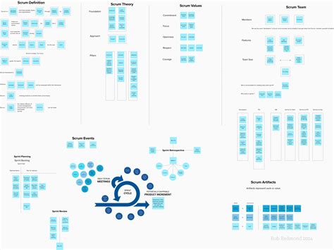A Visual 2020 Scrum Guide Black Light Agile