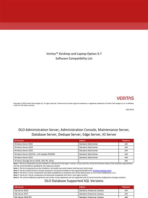 Veritas Dlo 97 Software Compatibility List Pdf Microsoft Windows 64 Bit Computing