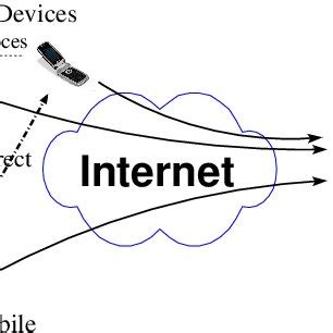 Network Layout Of The Proposed Approach Download Scientific Diagram