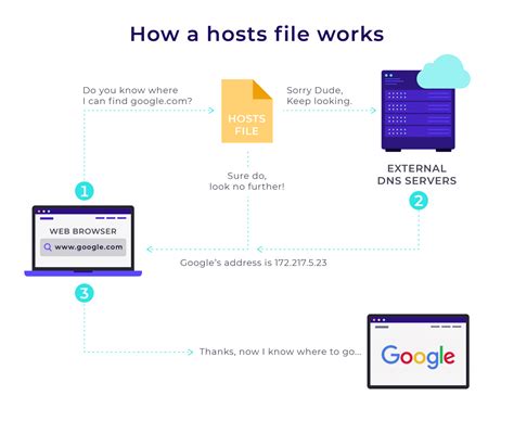 Editar El Registro Con Powershell Guía Completa Y Comandos Clave