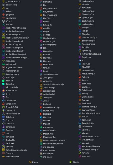 GitHub Comdec Simple Icons A Vscode Extention Ment To Add Some Fancy Files Icons