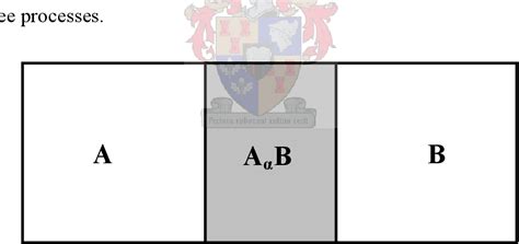 Figure 1 From Silicide Formation Through Diffusion Barriers Semantic