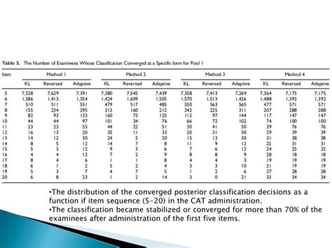 ppt a mixture rasch model based computerized adaptive test for latent