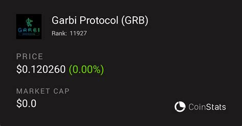 Garbi Protocol Token Price Charts And Market Insights Your Crypto Hub
