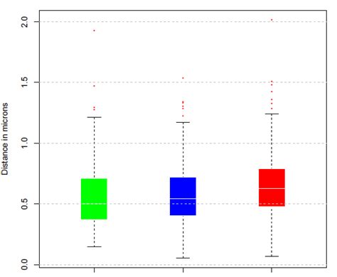 Disagreement Between Normality Tests And Histogram Graphs Cross Validated