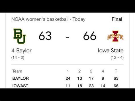 Great Win For Iowa State Womens Basketball Against 4 Baylor They
