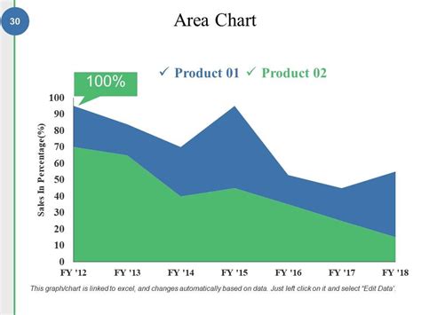 Competitive Analysis Methods And Strategy Powerpoint Presentation