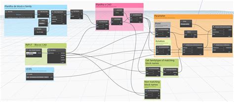 Position And Rotation Of Families Based On Cad Blocks Revit Dynamo