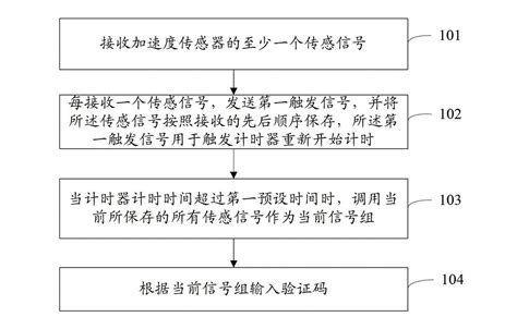 identity authentication method device and terminal eureka patsnap