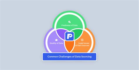 Data Sourcing With 6 Conclusive Steps