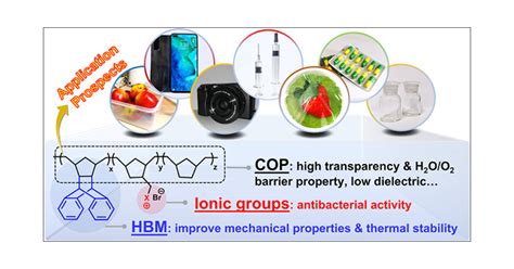 Robust Ionic Cyclic Olefin Polymers With Excellent Transparency Barrier Properties And