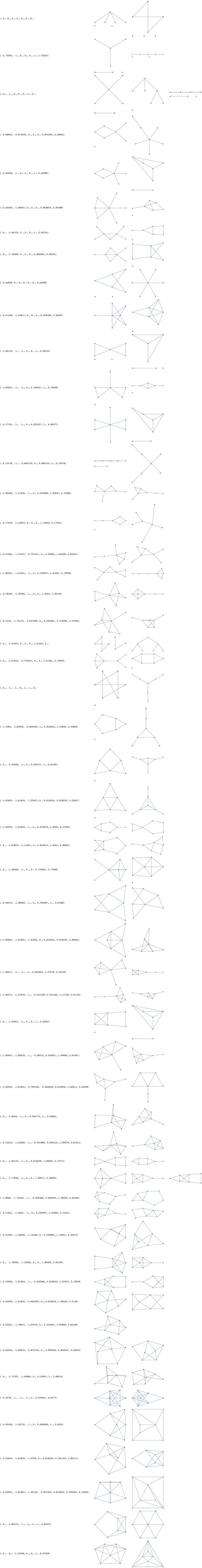 Dsalgorithms Reverse Graph Spectra Problem Theoretical Computer