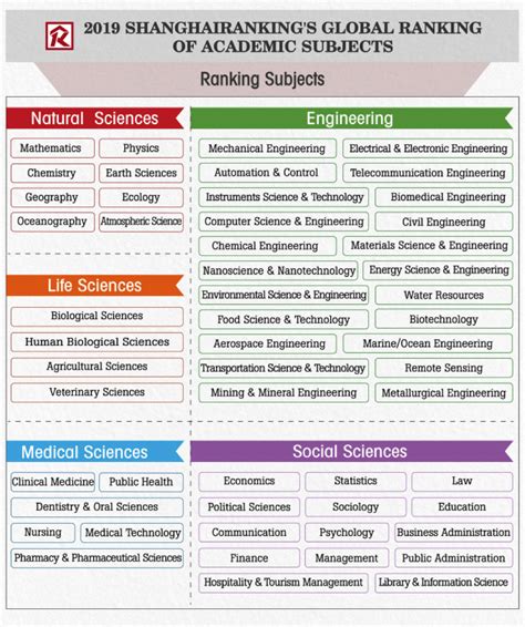 Us Continues Domination In The Top 20 Academic Rankings Resources