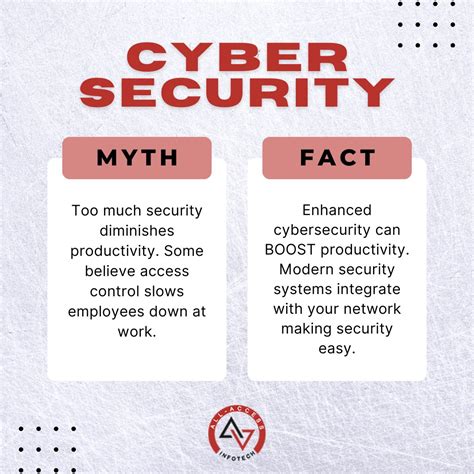 All Access Infotech Llc On Linkedin Cybersecurity Security