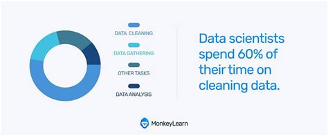 Mastering Numpy A Data Enthusiasts Essential Companion By Raviteja