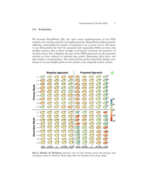 Spatiotemporal Cardiac Statistical Shape Modeling A Data Driven