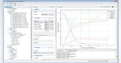 Modeling And Simulation Software Comsol Introduces Chemical Reaction
