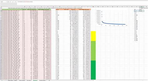 My Vlookup Is Returning Na And I Dont Get Why Rexcel