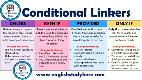 Conditional Linkers In English Unless Even If And More