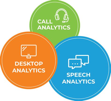Ringcentral • Dvsanalytics