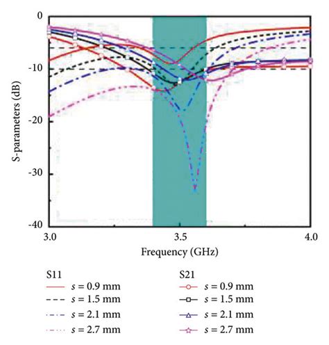 Simulated S Parameters Of The Dual Port Microstrip Antenna Pair With Download Scientific