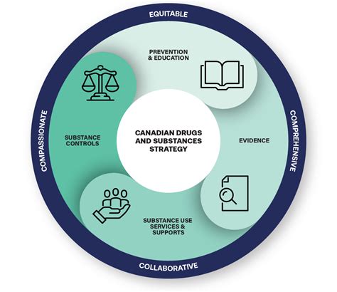 Cdss Workgroup To Imprive Sexual Health Online