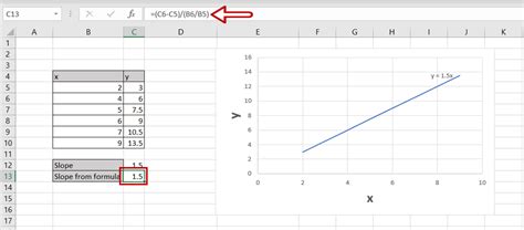 How To Find The Slope In Excel Spreadcheaters