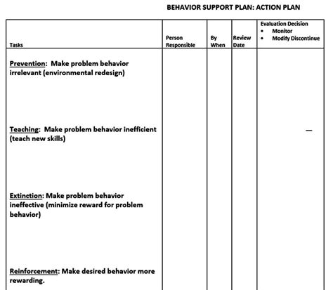 Behavior Support Plan Template Mous Syusa