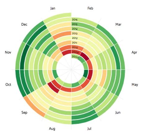 Christophe Viau D3visualization Twitter