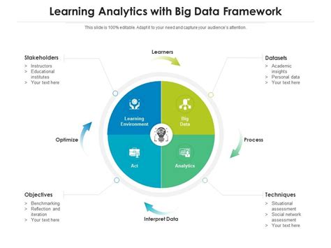 Learning Analytics With Big Data Framework Presentation Graphics Presentation Powerpoint