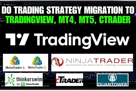 Do Trading Strategy Migration To Tradingview Mt4 Mt5 Ctrader By