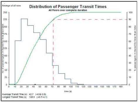 Traffic Analysis Based On The Up Peak Round Trip Time Method Why It Works And How It Can Be