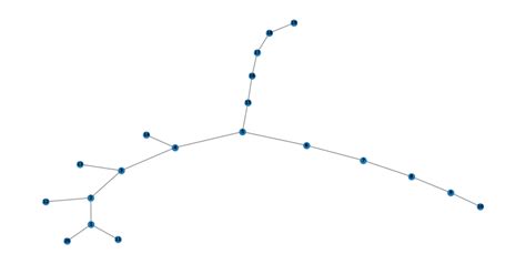 Dijkstras Graph Algorithms Project Implementation And Analysis