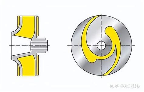 泵的叶轮种类你了解多少？ 知乎