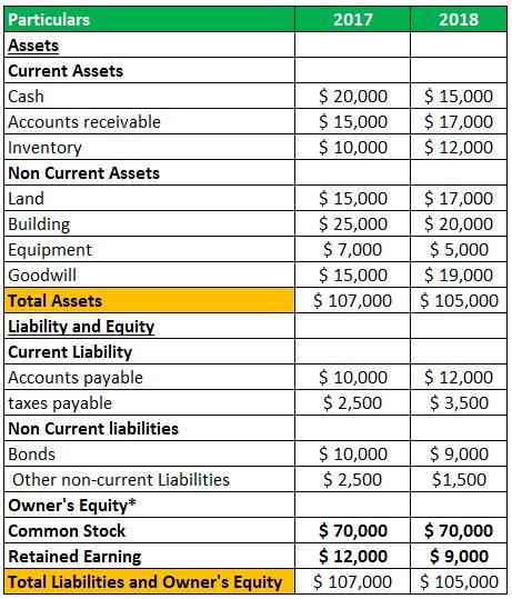 Owners Equity Definition Formula Examples And Calculations