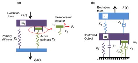 Schematic Diagram Of The Smart Spring System Download Scientific Diagram