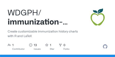 Immunization Chartsimmunization Chartsrproj At Main · Wdgph