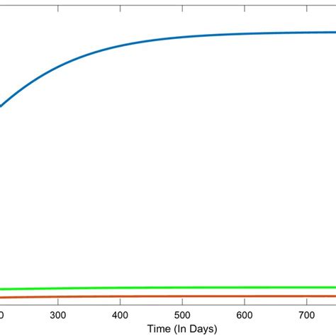 Mini Ghosh Professor Full Ph D Research Profile