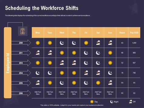 Effective Workforce Management Scheduling The Workforce Shifts Ppt Powerpoint Presentation