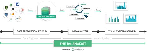Data Analyst Or Excel Monkey Becoming A 10x Data Analyst