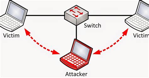 Juli Mitm Tools Toolwar Information Security Infosec Tools