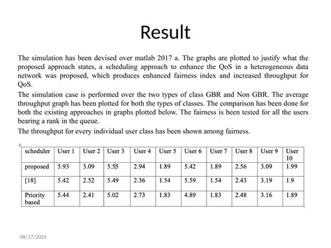 Paper Presentationon Qos Implementationpptx