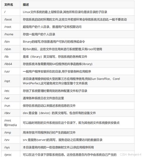 Linux文件类型和根目录结构 Csdn博客 Linux文件类型和根目录结构 Csdn博客