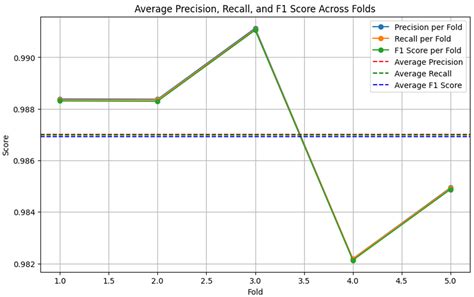 Algorithms Free Full Text Ensemble Learning With Pre Trained Transformers For Crash Severity