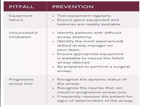 Atls Initial Assessment 2019 Pdf